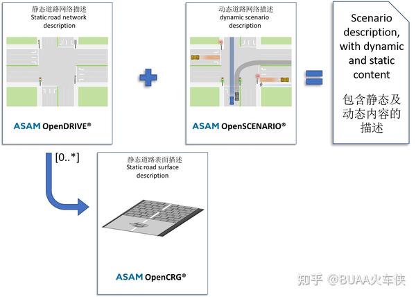 高精地图（二）：数据模型与交换交换格式入门学习 - 知乎