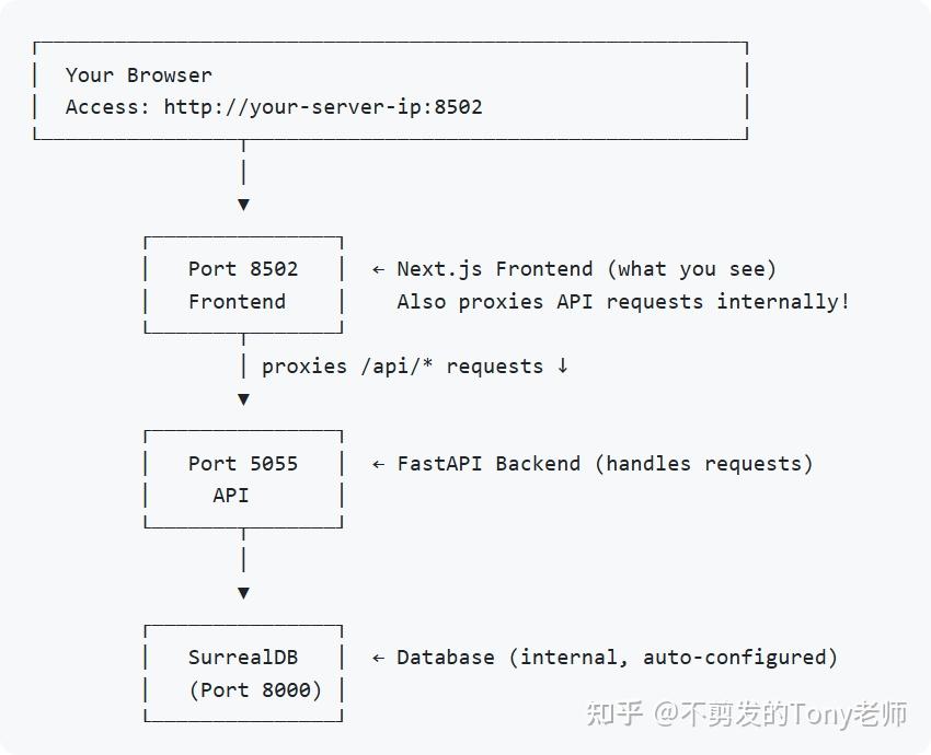 Open Notebook：一款免费开源、注重隐私的知识管理平台 - 知乎