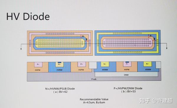 工艺/器件/版图/ESD等 - 知乎