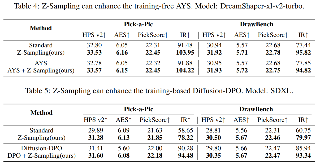 xLeaF Lab | ICLR2025 | Z-Sampling: 让扩散模型在反思中提升采样 - 知乎