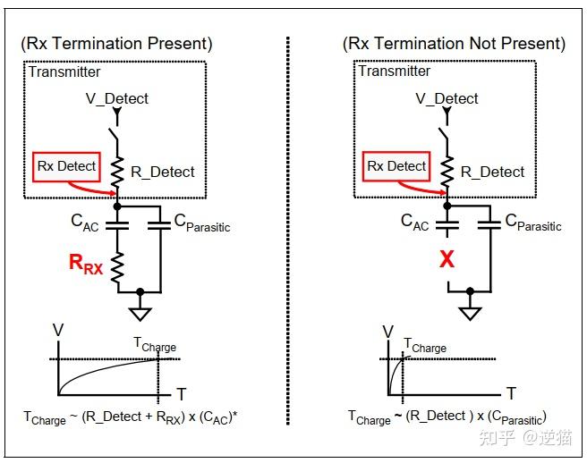 USB3.0的LTSSM与Link training - 知乎