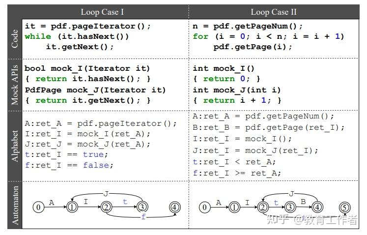 【论文总结】Fuzz Driver Generation - 知乎