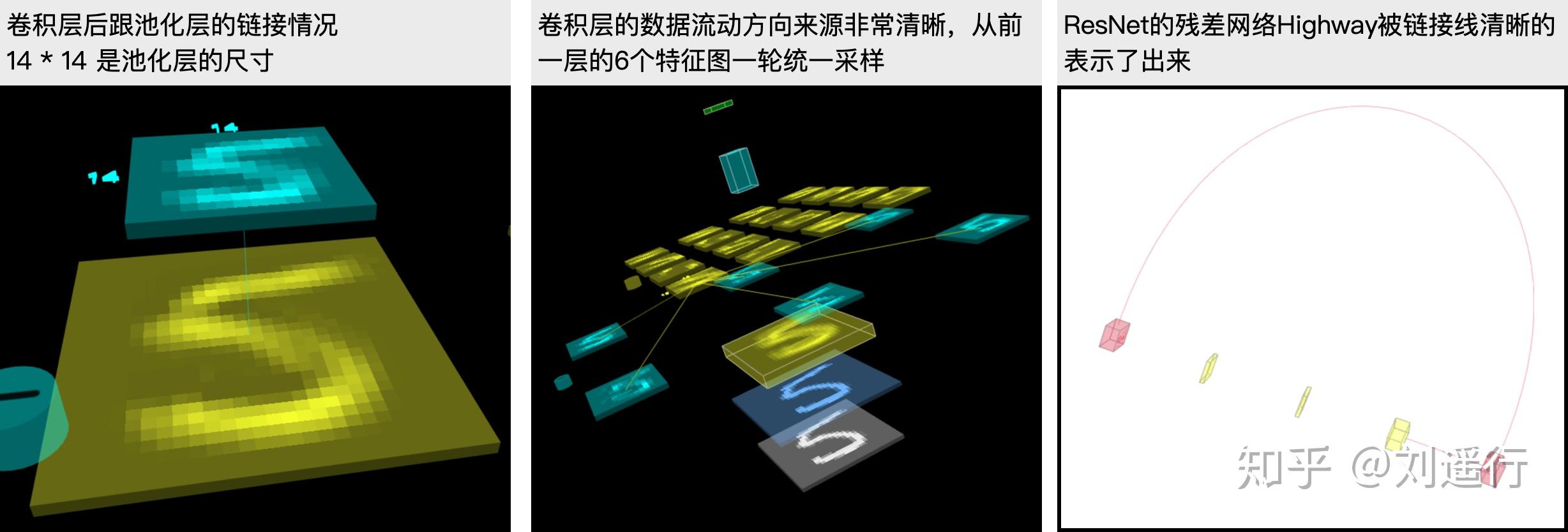 TensorSpace 3D神经网络可视化框架 - 知乎