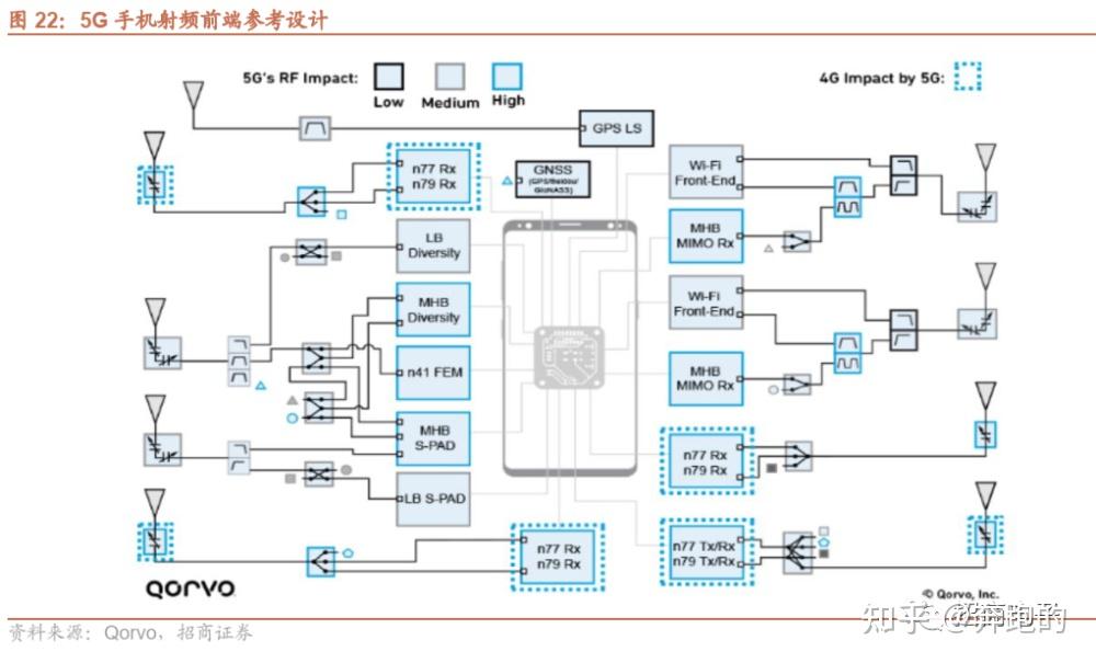 射频前端（Radio Frequency Front-End，RFFE）是无线通信模块的核心组件 - 知乎