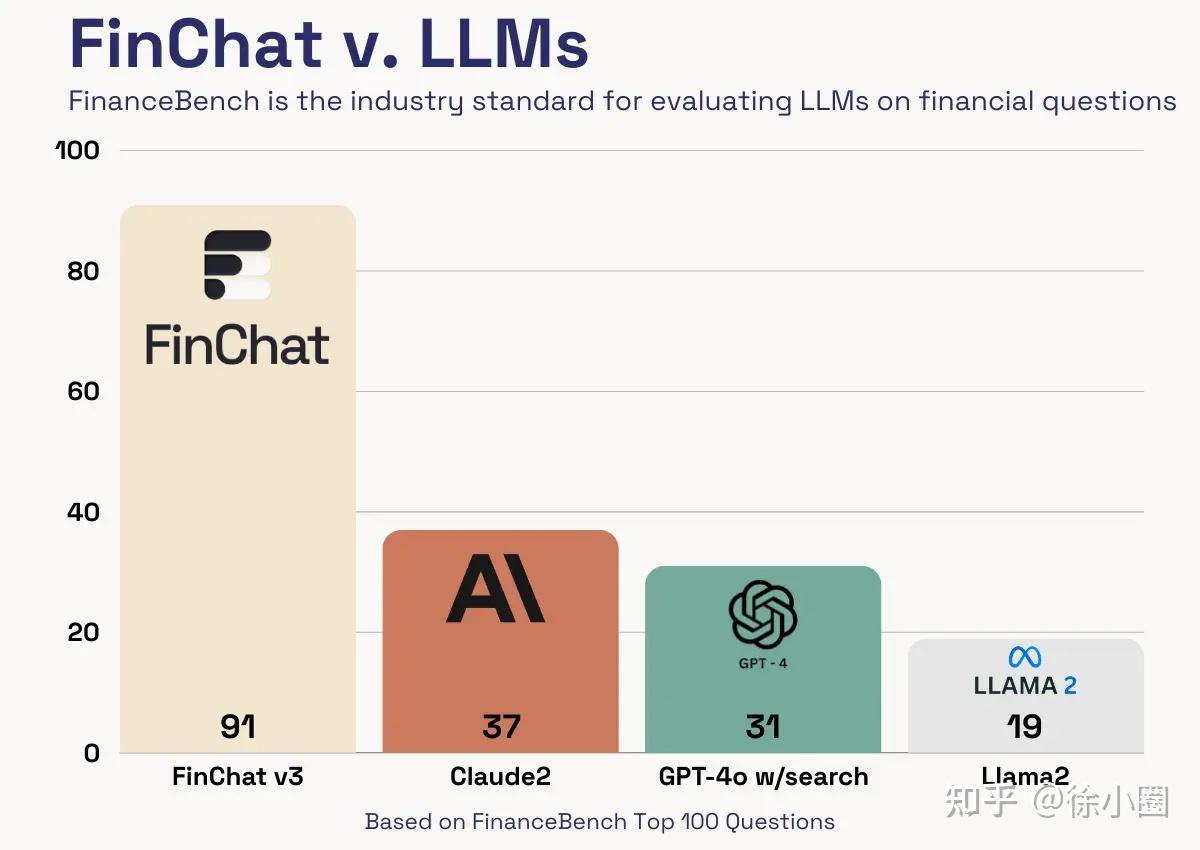 FinChat：新一代AI金融数据终端 - 知乎