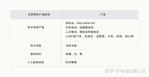 马来西亚SIRIM认证深度解读 - 知乎
