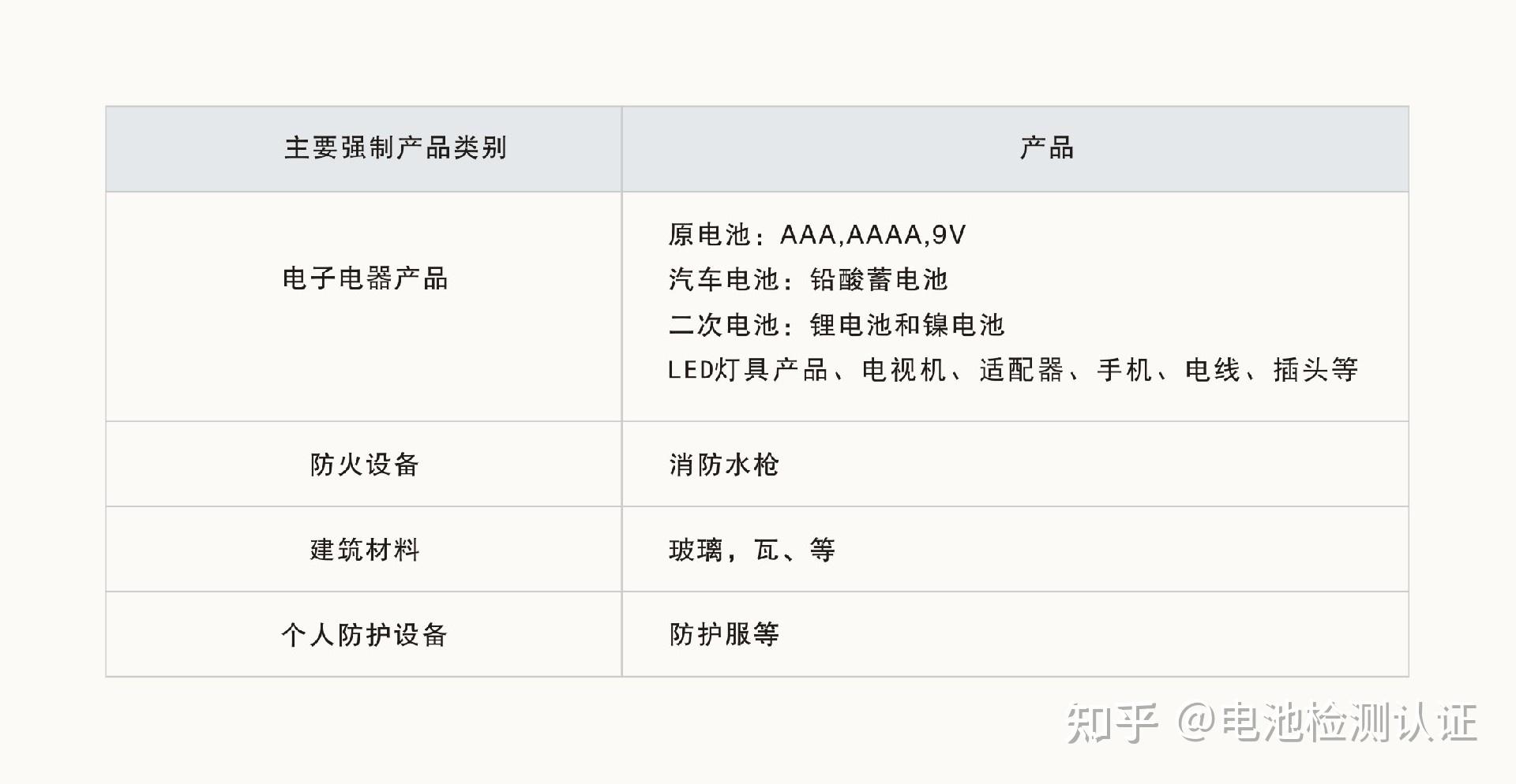 马来西亚SIRIM认证深度解读 - 知乎