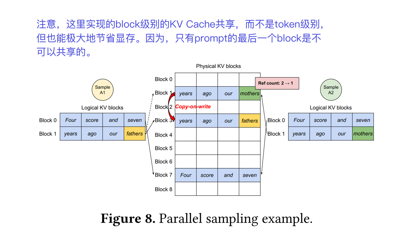 [Prefill优化][万字]🔥原理&图解vLLM Automatic Prefix Cache(RadixAttention): 首Token时延优化 - 知乎