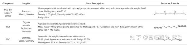 用于FDM 3D打印的医用级PCL基聚氨酯系统——特性和制备 - 知乎