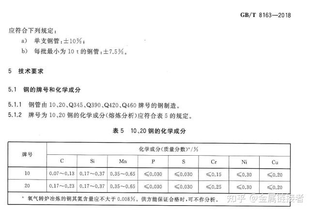 管道用碳钢材料GB/T8163-20#与GB9948-20#的区别？ - 知乎