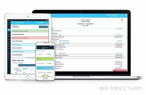 印度尼西亚HR SaaS平台——Mekari - 知乎