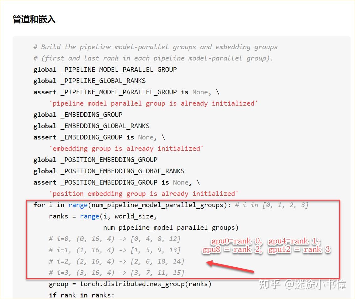 [细读经典]Megatron论文和代码详细分析(2) - 知乎