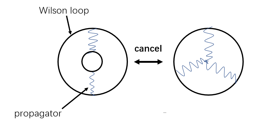 超对称 Wilson loop - 知乎