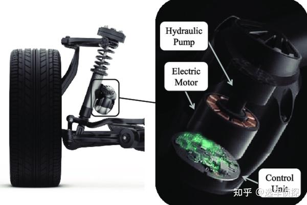 蔚来ET9天行底盘，非自研悬挂，揭秘背后的制造商——ClearMotion - 知乎