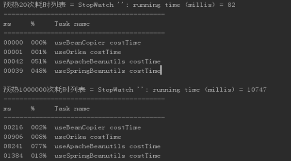 Orika JavaBean映射工具使用 - 知乎