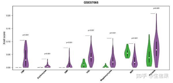 xCell：基因表达数据的免疫浸润分析专家！ - 知乎