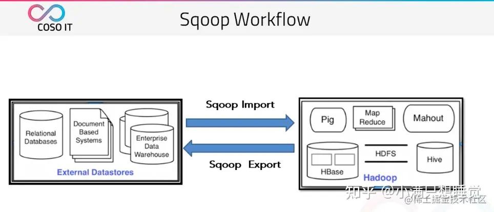 数据迁移工具，用这8种就够了！！！ - 知乎