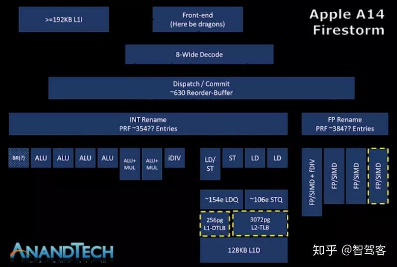 苹果首款ARM SOC M1详解 - 知乎