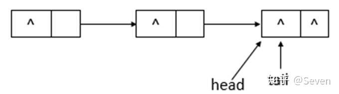 ConcurrentLinkedQueue详解(图文并茂) - 知乎