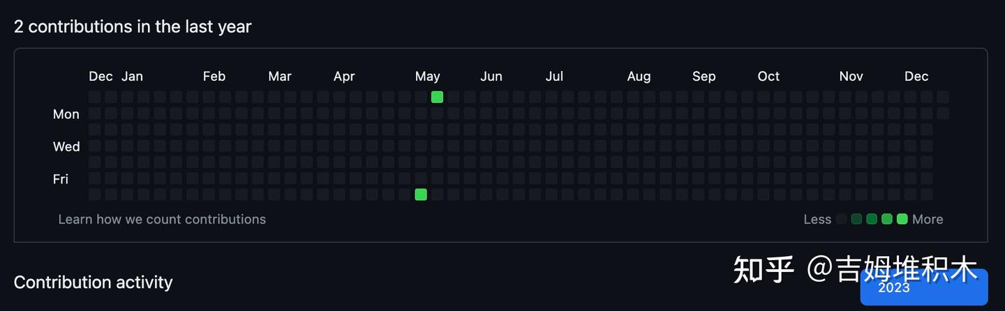 📊 数据可视化 | pyecharts - calendar - 知乎