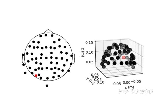 introductory——sensor locations - 知乎