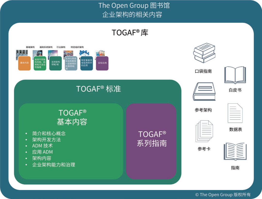 一文搞懂：TOGAF10是什么 - 知乎