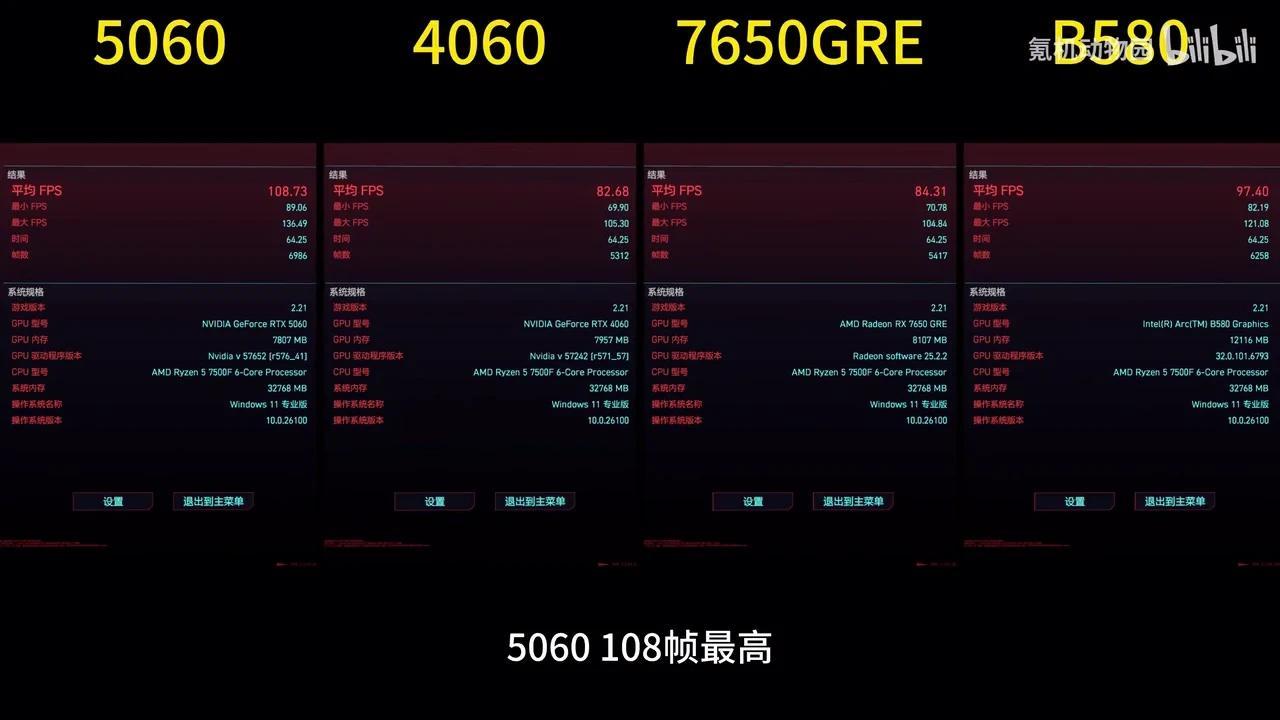 入门级显卡横评，5060实战！17个游戏实测。7650GRE/4060/B580-4张显卡多项性能对比。 - 知乎