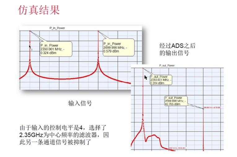 ADS 与 SystemVue 联合仿真之多端口连接 - 知乎