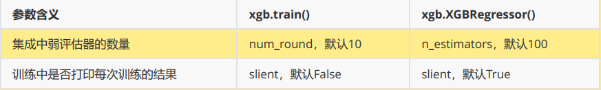 sklearn之XGBoost(1) - 知乎
