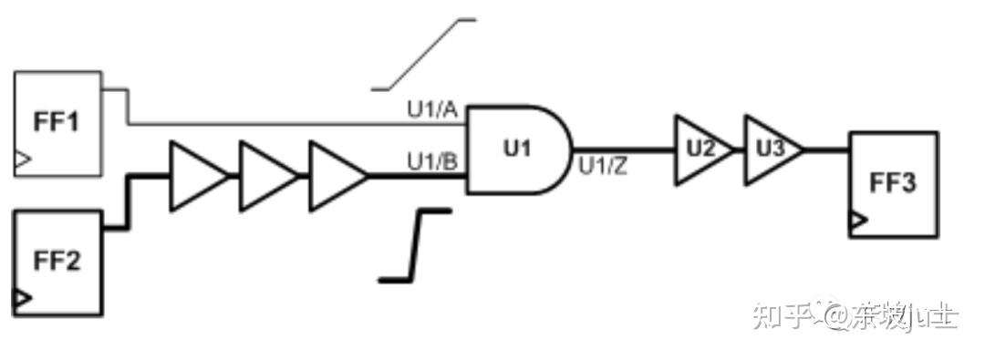 GBA & PBA（path & exhaustive） - 知乎