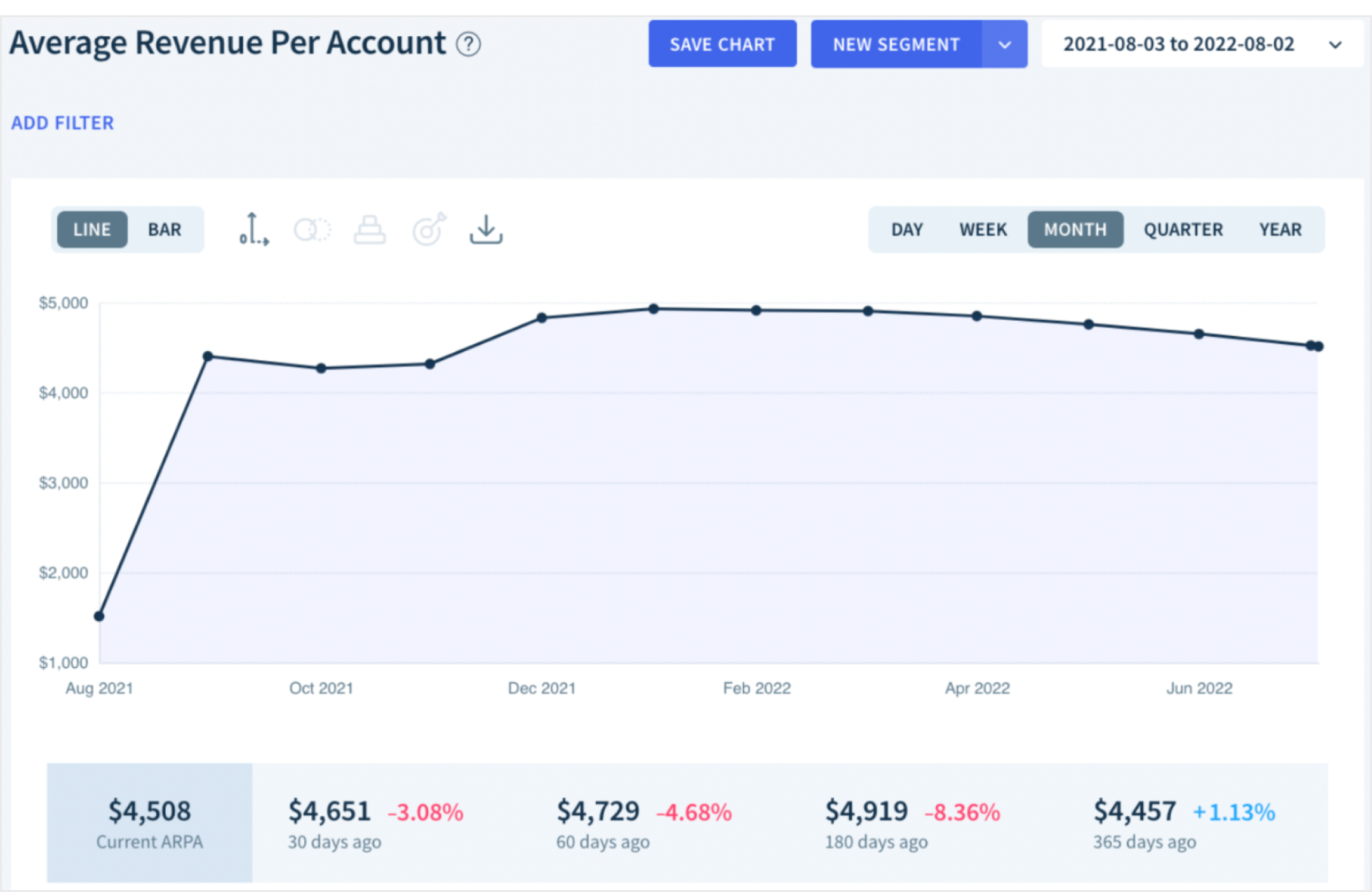 一文带你了解 SaaS 收入的六大关键指标 - 知乎