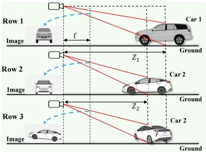 【单目3d物体检测论文阅读】MonoCoP: Chain-of-Prediction for Monocular 3D Object Detection - 知乎