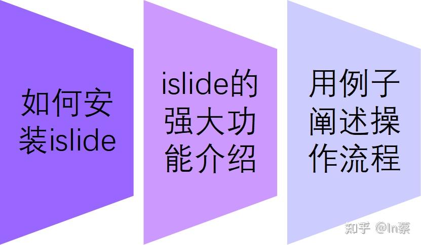 玩转islide神器，让PPT设计更高效、美观（一） - 知乎