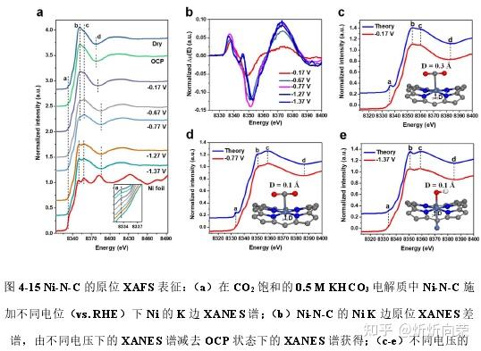 XAFS数据处理及应用案例 - 知乎