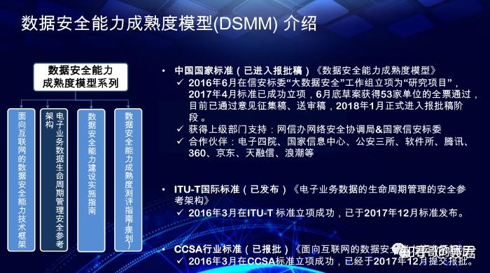 薛勇：《数据安全能力成熟度模型(DSMM)》及其实践指南核心 - 知乎