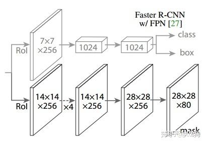 Mask RCNN - 知乎