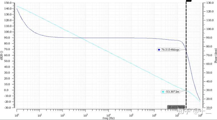 嵌套miller补偿（3）：NMCNR结构分析及仿真 - 知乎