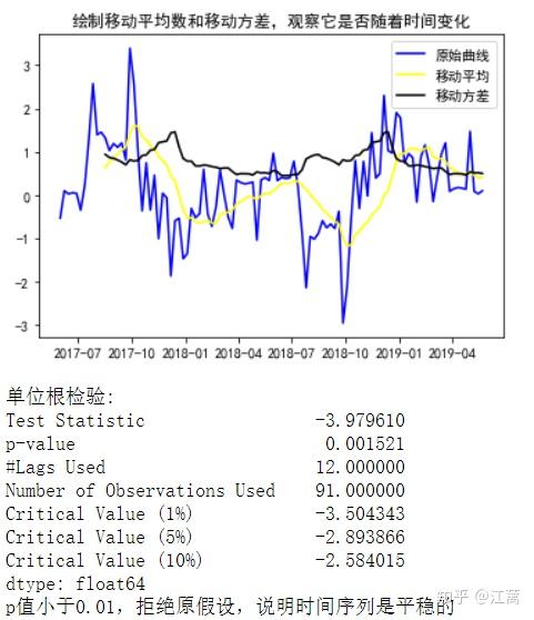 Python时间序列预测实战(电力负荷预测) 知乎
