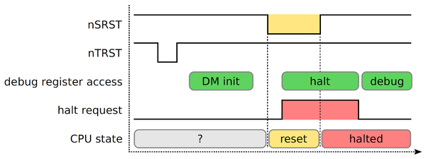劳特巴赫调试工具完全支持SiFive Insight技术 - 知乎
