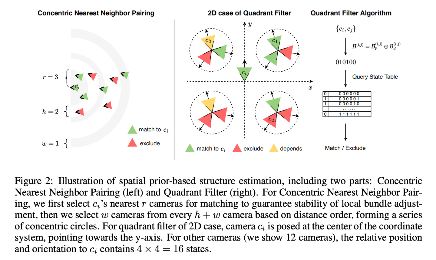 NeRF/3DGS&Beyond3.2（3DGS是否需要体渲染分析，UniGS，Laplace-Beltrami GS，GS-Cache，无参3DGS，VR-Pipe，3DGS压缩综述等） - 知乎