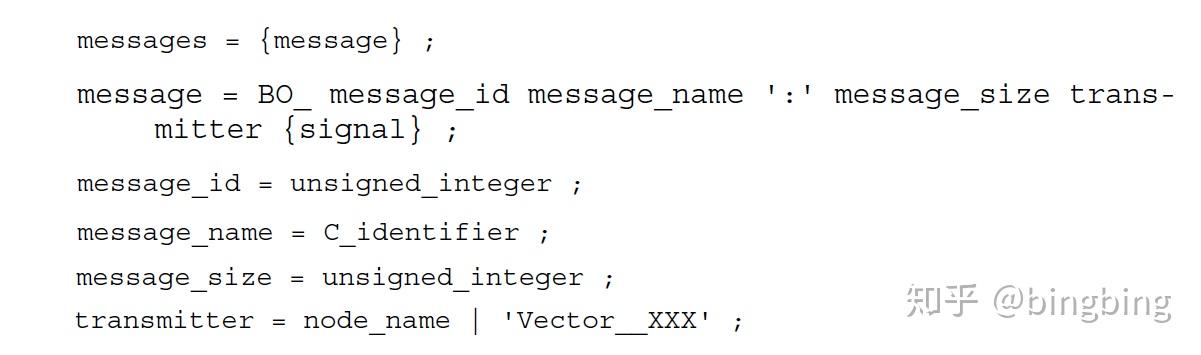 DBC文件格式解析 - 知乎