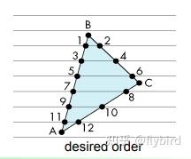 Scanline Rendering - 知乎