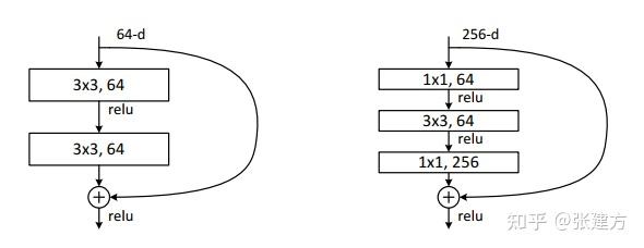 ResNet从理论到实践（一）|ResNet原理 - 知乎