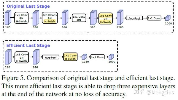 CNN模型合集 | 24 MobileNet V3 - 知乎