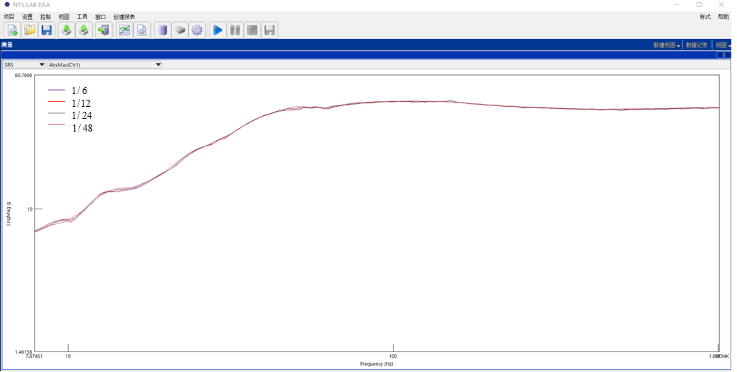 汉航NTS.LAB冲击响应谱测量和分析 - 知乎