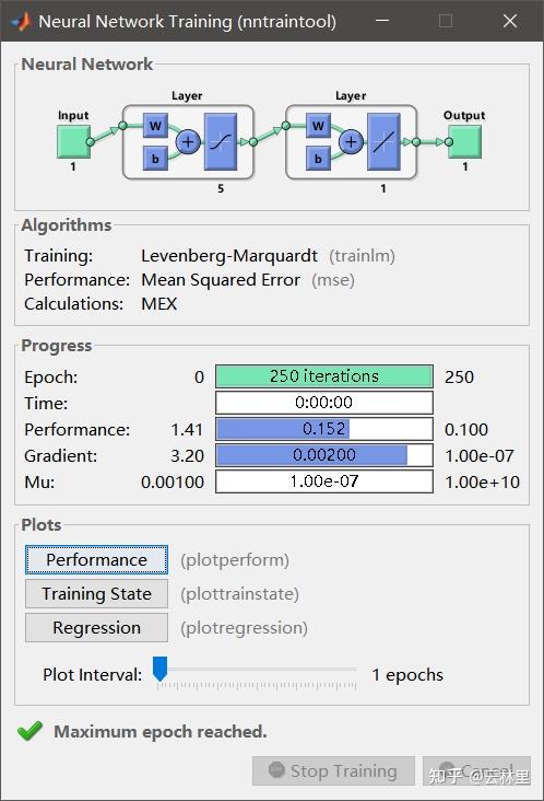 [matlab]神经网络算法 1 Bp神经网络[1] 知乎