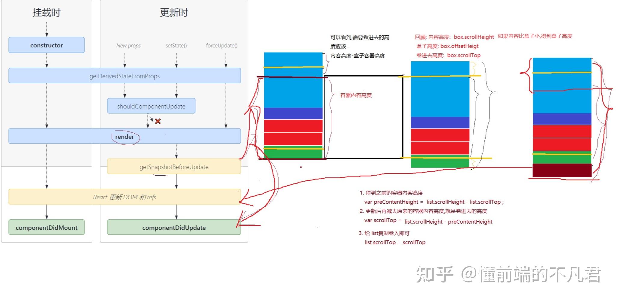 最顺滑的react基础入门教程 - 知乎