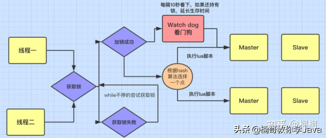 Spring Boot 分布式锁的实现 知乎 