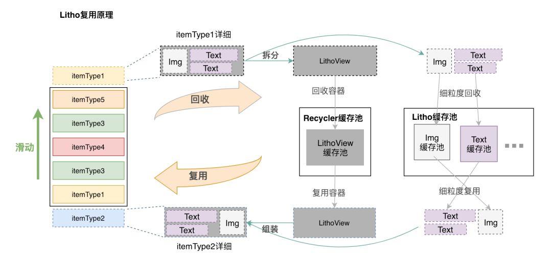 【基本功】Litho的使用及原理剖析 - 知乎