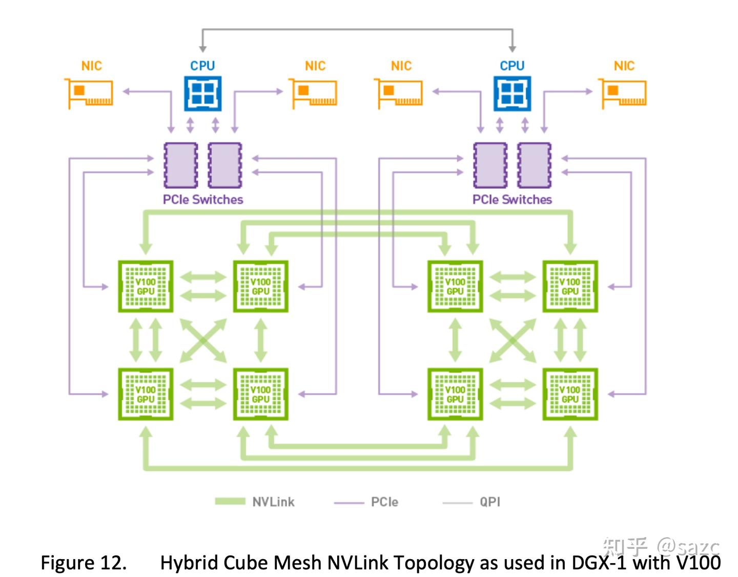 一文读懂NVSwitch和NVLink - 知乎